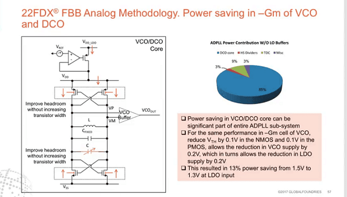 针对22FDX 22nm FD-SOI技术的模拟设计研讨会，第二部分：布局 | GlobalFoundries