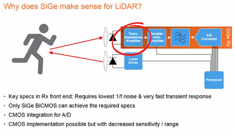 SiGe或CMOS：优先考虑性能时如何选择合适的工艺。 | GlobalFoundries