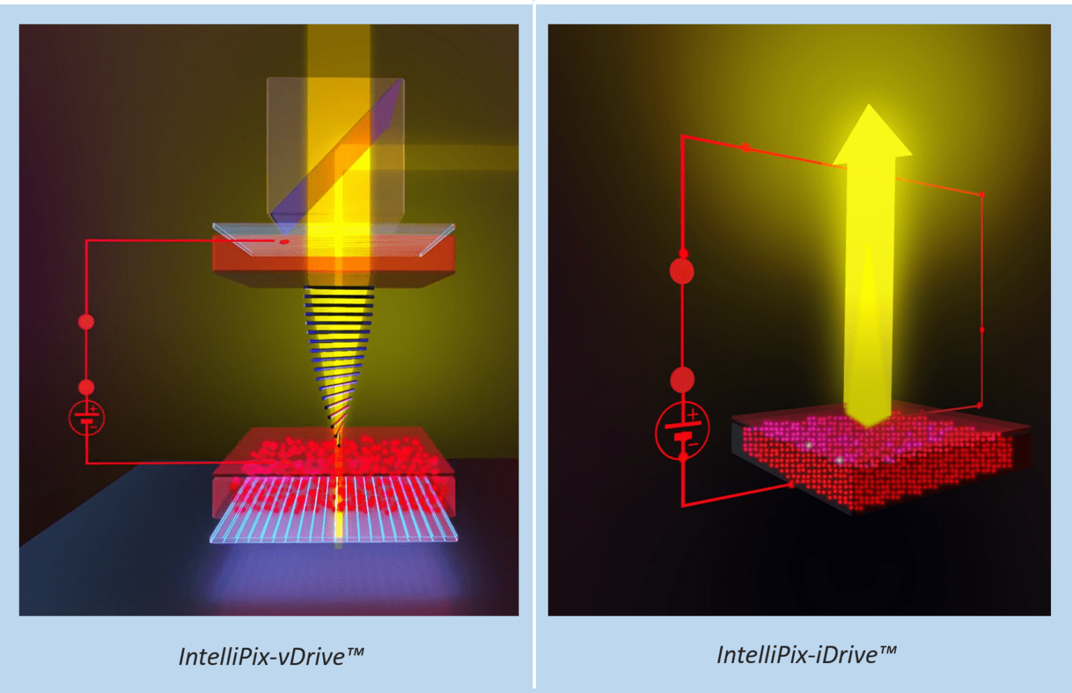 22FDX Technology Brings Real Change to Augmented Reality | GlobalFoundries
