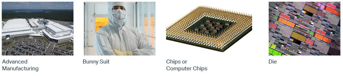 Glossary of Semiconductor Terms | GlobalFoundries