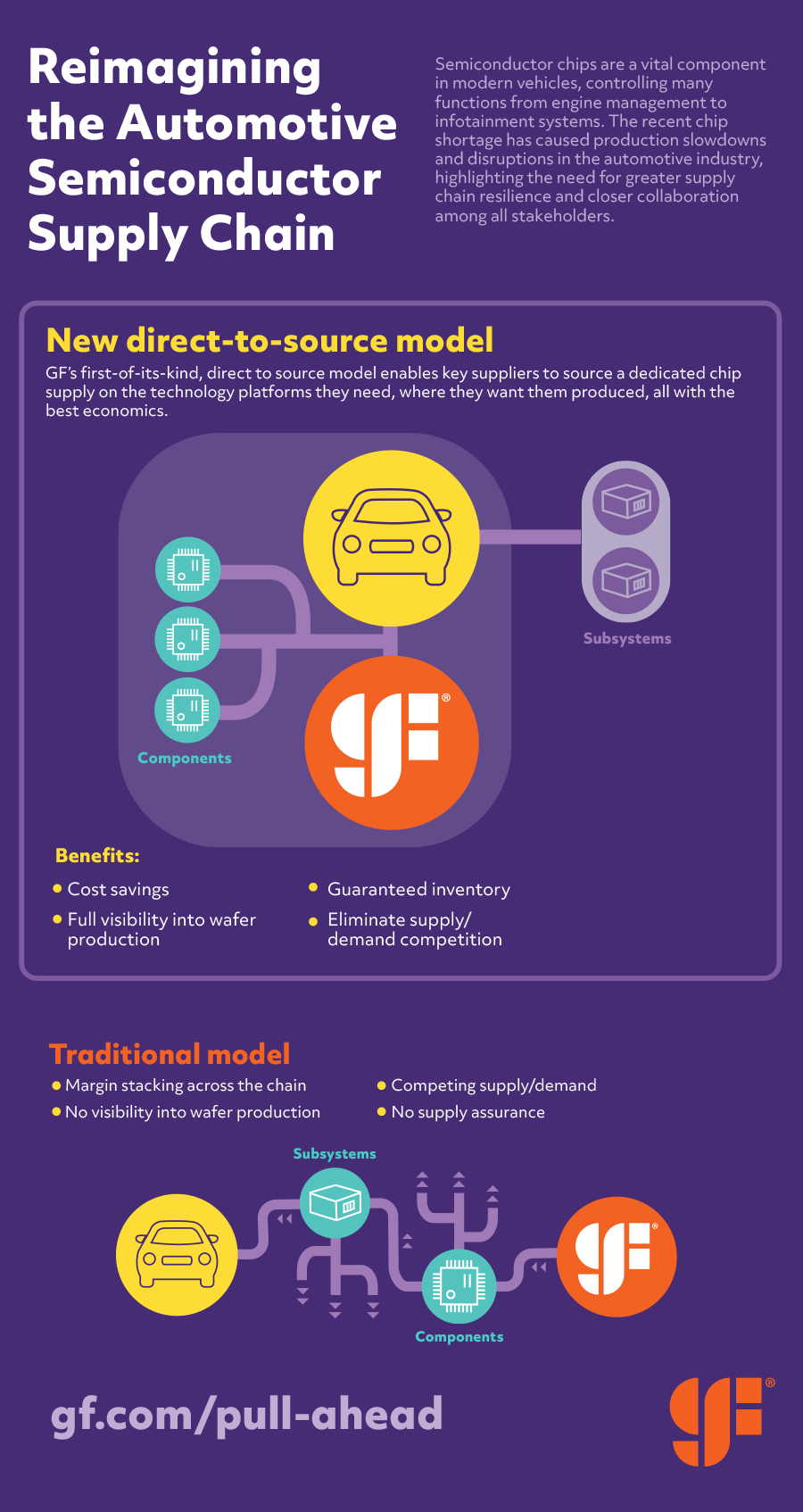 GlobalFoundries and GM Announce Long-Term Direct Supply Agreement for U.S. Production of ...