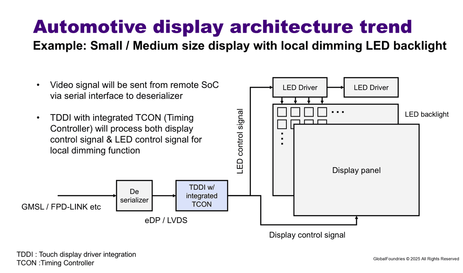Semiconductor innovations transforming automotive displays ...